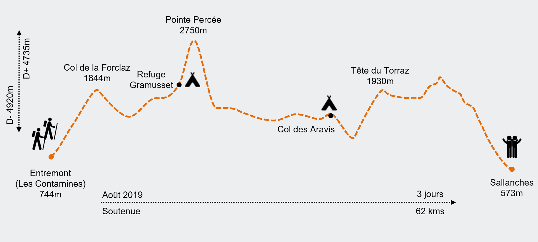 Le tour des Aravis | MOUNT AND NATURE